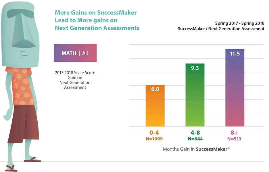 SuccessMaker - Savvas (formerly Pearson K12 Learning)